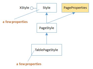 LibreOffice SDK Guide Chapter Styles The Document Foundation Wiki