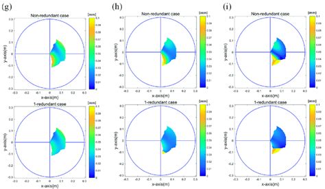 Figure A2 Stiffness Analysis Result According To The Angle Of The End