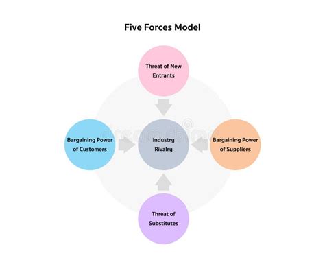 Five Forces Model Strategies Stock Vector Illustration Of Design
