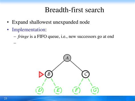 Solving Problems By Searching Ppt Download