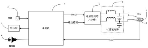 基于h桥pwm双向pid无极调节的tec温控电路