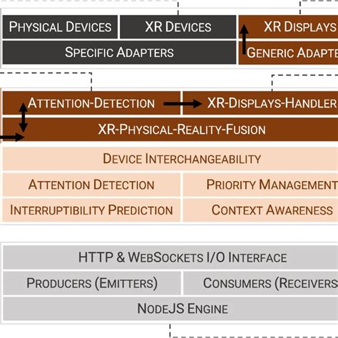 visual illustration of the sapiens in xr software architecture top two download scientific