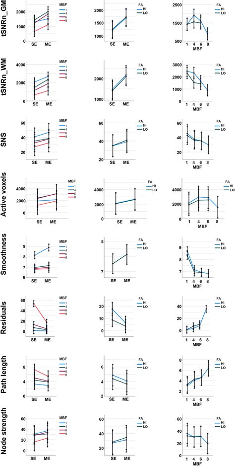 Overview Of The Effect Of Modeled Factors In Generalized Mixed Model Download Scientific