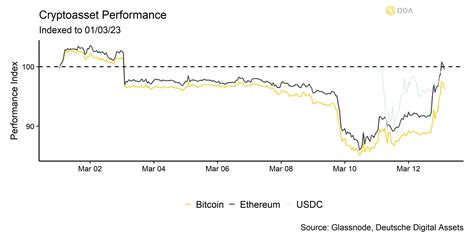 Dda Crypto Market Pulse March 13