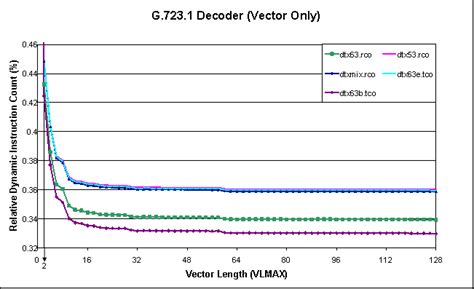 C Based Coprocessor Design Part 2 Datapath Customization Ee Times