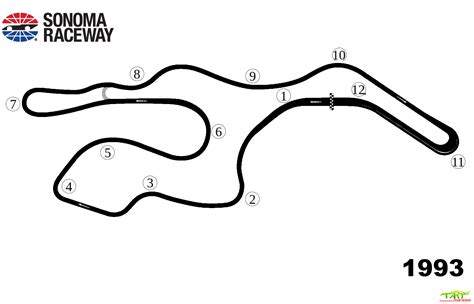 Sportscar Worldwide Sonoma Raceway