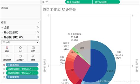 【tableau作图思路 可视化】扇形图 层叠饼图 镶嵌饼图、圆环 经验分享饼图圆环图嵌套组合图 Csdn博客