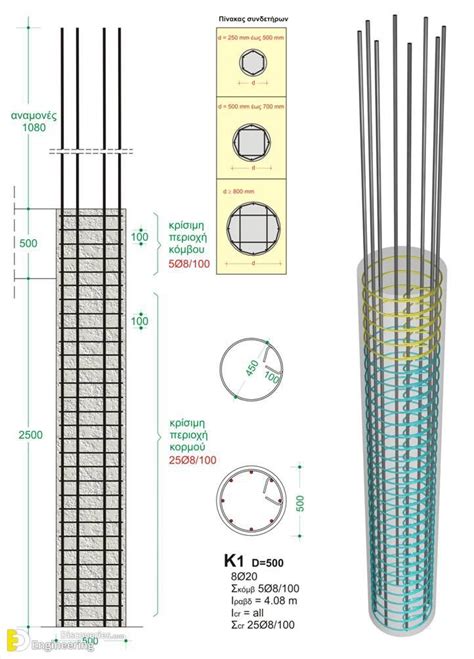 Elevate Your Skills In Detailing Rcc Structural Elements In 2024 Structural Design Engineer