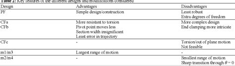 Table 2 From Iterative Feedforward Control For Bearing Free Multibody