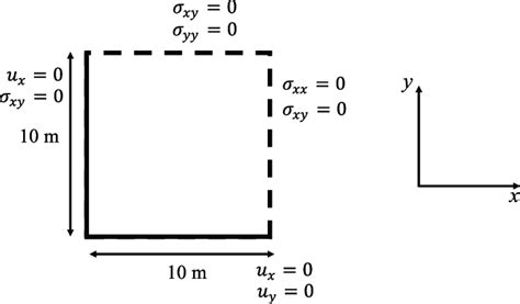 A Schematic Diagram Of The Vertical Slope Download Scientific Diagram