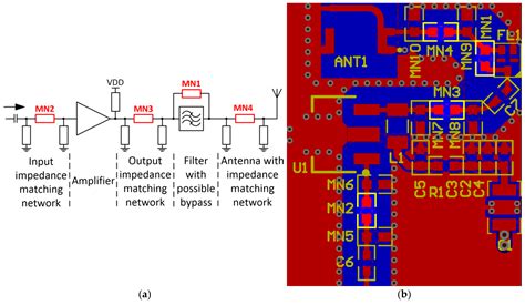Sensors Free Full Text Surface Mount Zero Ohm Jumper Resistor Characterization In High Speed