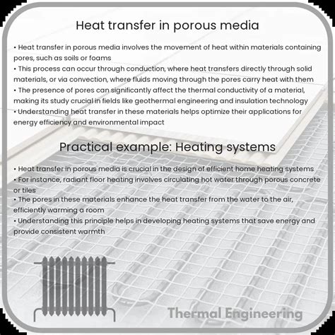 Heat Transfer In Porous Media