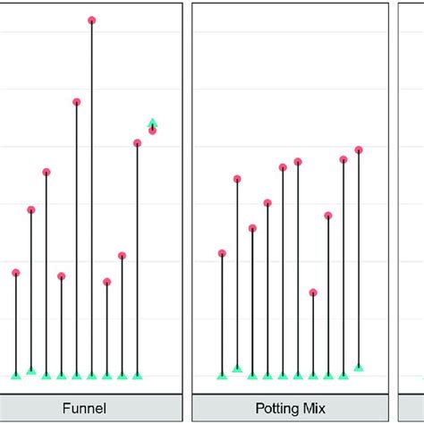 On Campus Fig Tree Root Experiment Provided Important Results And A
