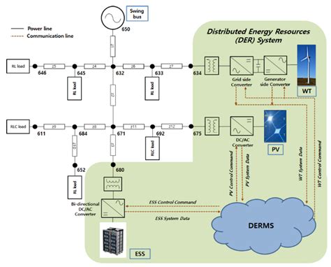 GitHub Jinsan Dev IEEE DER Network