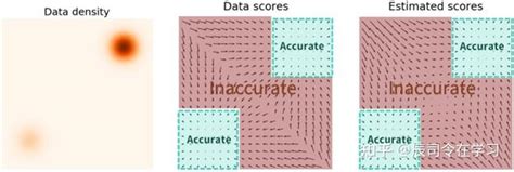 基于分数的生成模型Score based Generative Model 知乎