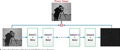 Figure 1 From Image Denoising Method Based On A Deep Convolution Neural Network Semantic Scholar