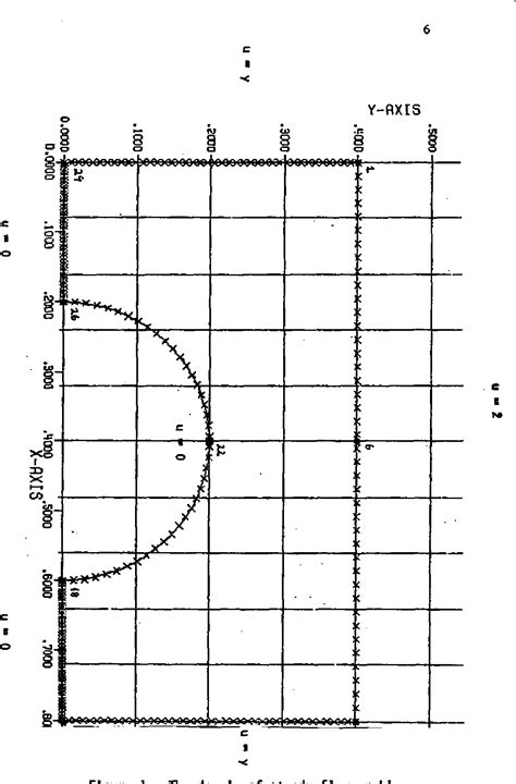 Figure 1 From Software For Linear Elliptic Problems On General Two Dimensional Domains