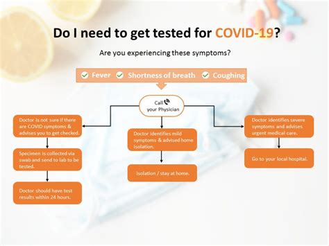 Powerpoint Flowchart Template Collection Editable Flow Chart