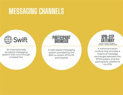 Peso Real Time Gross Settlement Payment System