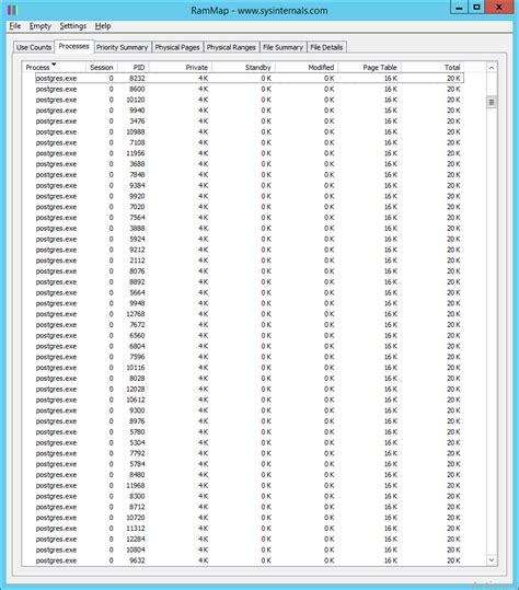 Python Exceso De Procesos Postgres Exe Zombie Consume Toda La Memoria Server R Stack