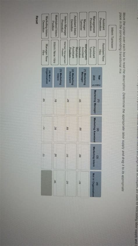 solved move the cursor over each box to read the