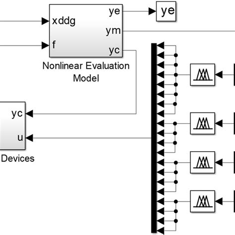 Simulink Block Diagram For The Vibration Control Of 20 Story Building