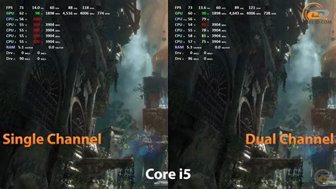 Single vs Dual Channel DDR4 2400 углубленное сравнение на трех системах Intel GECID com Страница 1