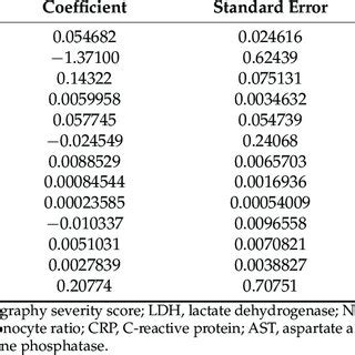 Multivariate Analysis With Logistic Regression Download Scientific Diagram