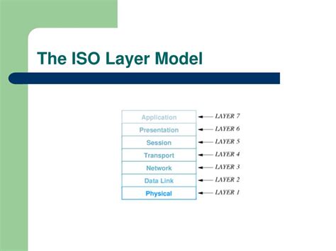 Ppt Iso Layer Model Powerpoint Presentation Free Download Id 813379