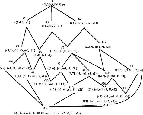 Formal Concept Analysis Semantic Scholar
