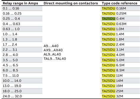 Abb Overload Relay Selection Chart At Hunter Berry Blog
