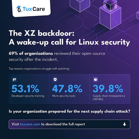Tuxcare Linux Cybersecurity Opensource Technology Ransomware
