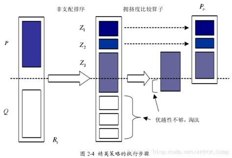 【车间调度】基于matlab Nsga2算法求解车间调度优化问题【含matlab源码 2418期】nsga2算法改进实例 Csdn博客