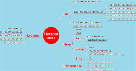 java circles 10 essential jvm options for a java production system