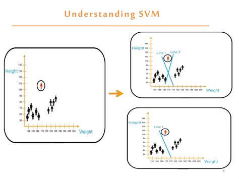 Variants Of Svm Pptx