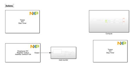 Solved Execution Measurement On Mbdt Kvx Nxp Community