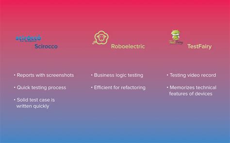 Android Automation Testing Frameworks See The Best Of Them