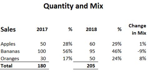 Product Mix Variance Learn Accounting Finance