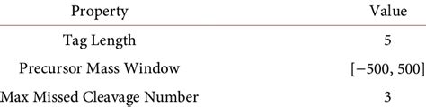key parameters of sequence retrieval download scientific diagram