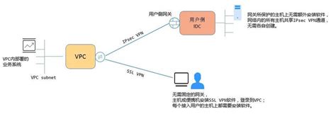 linux ssh vpn 深入探讨Linux操作系统中SSH协议与虚拟专用网络的安全应用 Linux命令大全 手册
