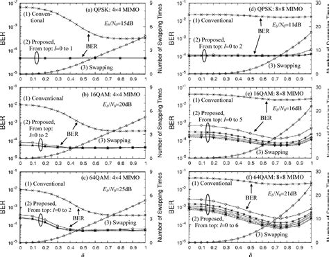 Figure 1 From A Lattice Reduction Aided Detection By Combining Lll