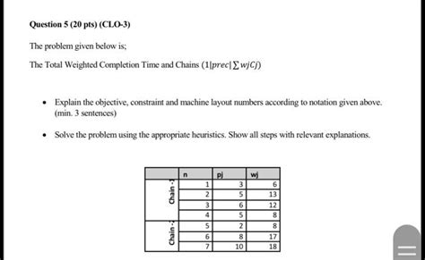 solved question 5 20 pts clo 3 the problem given below