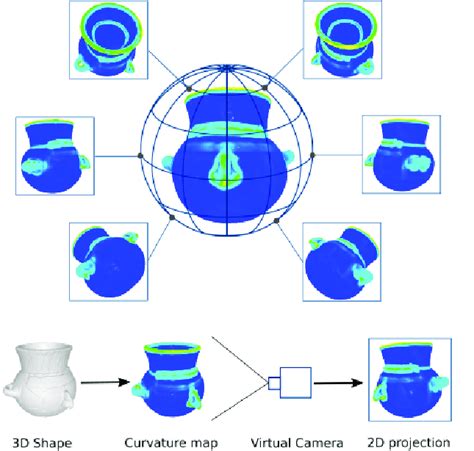 3d Multi View Object Descriptor Construction Using The Mean Curvature