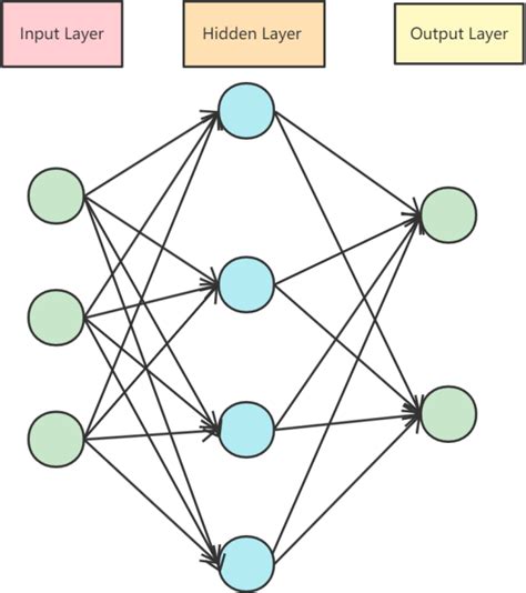 Figure 1 From A Review Of Image Classification Algorithms In Iot Semantic Scholar