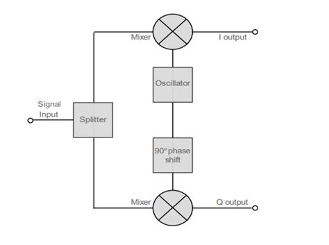 GitHub Chetan G Gokhale Quadrature Amplitude Modulation Quadrature Amplitude Modulation