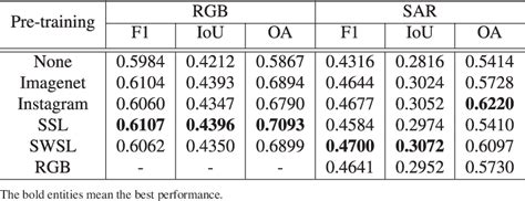 Figure 1 From A Benchmark High Resolution Gaofen 3 Sar Dataset For