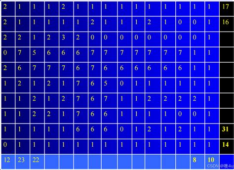 《dip数字图像处理》复习笔记 6图像分割与描述识别（边缘检测 Canny检测，直线检测 霍夫hough变换，阈值分割，区域生长分割，模板、算子，图像表达与描述，模式识别概论）canny