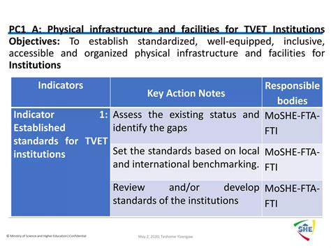 Institutional Capacity Buildingfppt