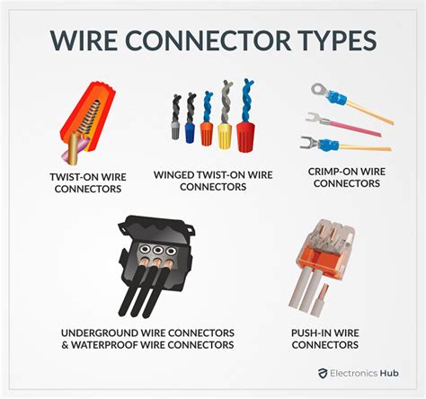 Electrical Wire Connectors Types Quick Solution To Wiring Problems For