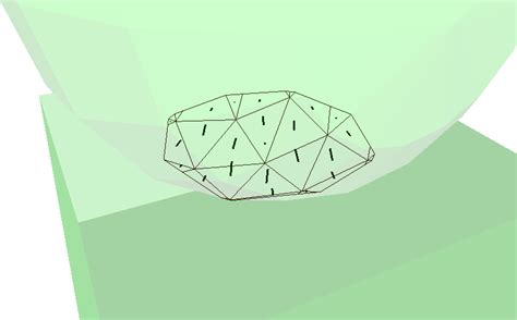 Intersection Volume And Forces Download Scientific Diagram